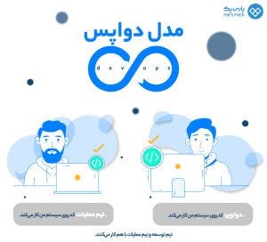 دواپس چیست؟ معرفی ابزارها، مزایا و چرخه عملکرد Devops - بلاگ پارس پک