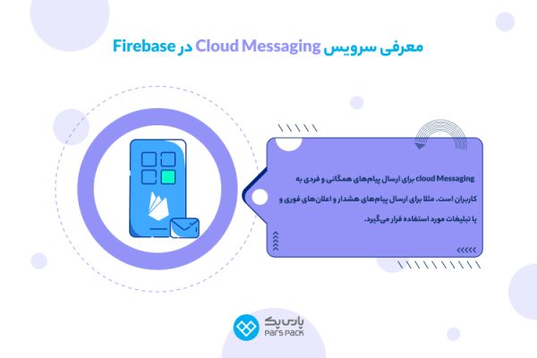 Firebase چیست و چه خدماتی ارائه می‌دهد؟ - پارس پک