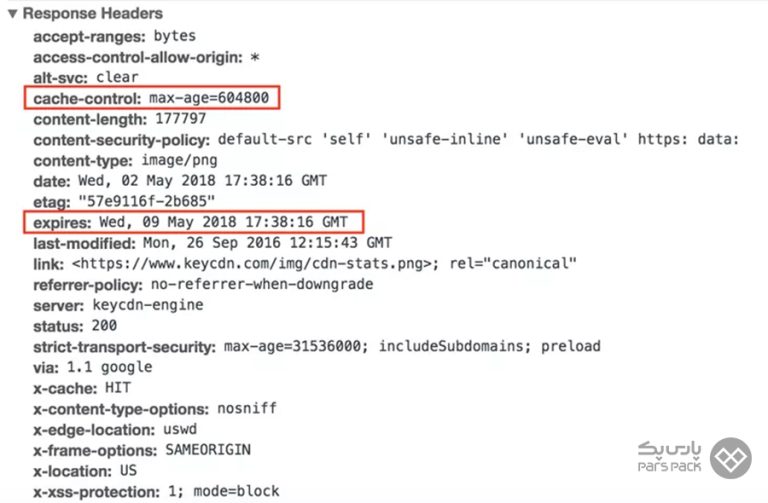 رفع خطای Leverage Browser Caching در GTmetrix - پارس پک