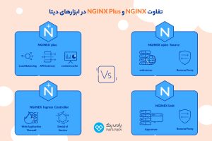 مقایسه NGINX و NGINX Plus؛ کدام یک بهتر است؟ - پارس پک