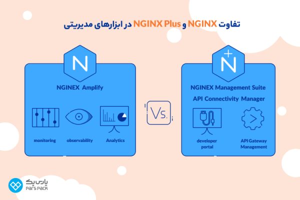 مقایسه NGINX و NGINX Plus؛ کدام یک بهتر است؟ - پارس پک