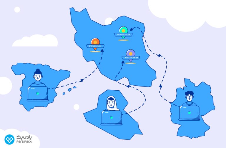 راهنمای خرید آی پی ایران اختصاصی و اشتراکی - پارس پک
