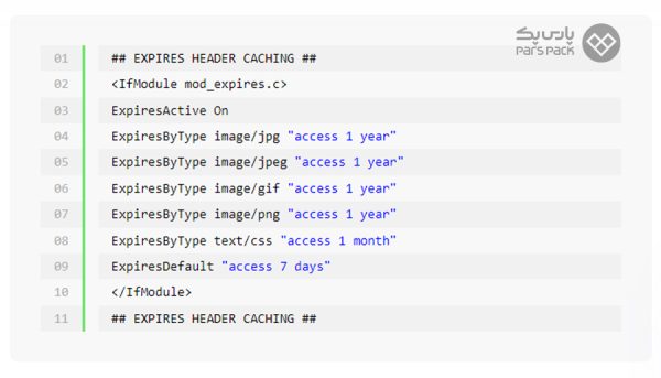 رفع خطای Specify a cache validator با ۳ روش تضمینی - پارس پک