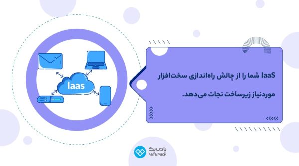 IaaS چیست + کامل‌ترین راهنمای IaaS به همراه مزایا و کاربردها