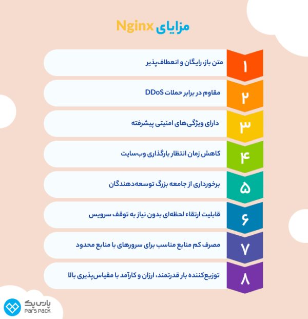 وب سرور Nginx چیست و چگونه کار می‌کند؟ مقایسه با آپاچی 
