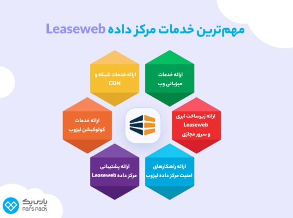 دیتاسنتر Leaseweb چیست و چرا باید از آن استفاده کنیم؟
