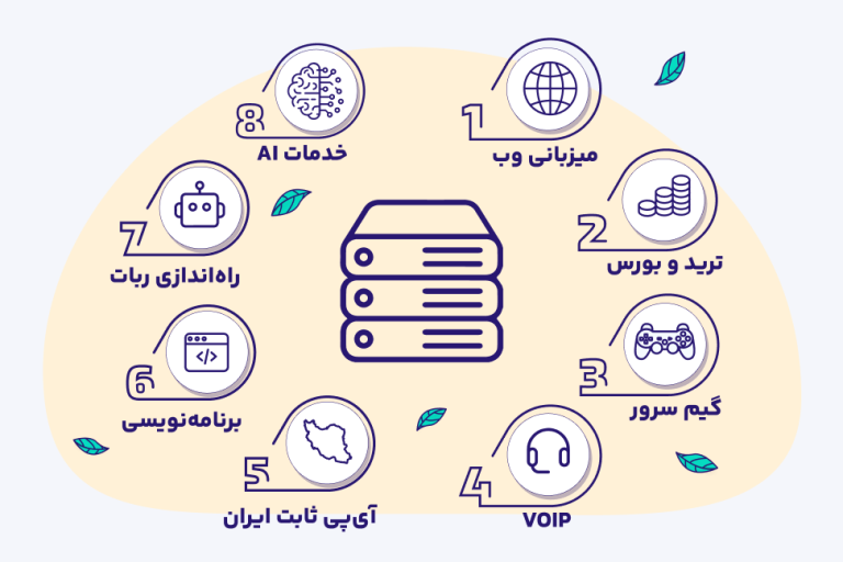 سرور مجازی ایران چیست؟ راهنمای جامع VPS ایران - پارس‌پک
